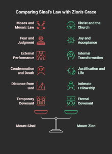 Hebrews 12 vs 22 to 24 Sermon:Your Present Reality in Mount Zion